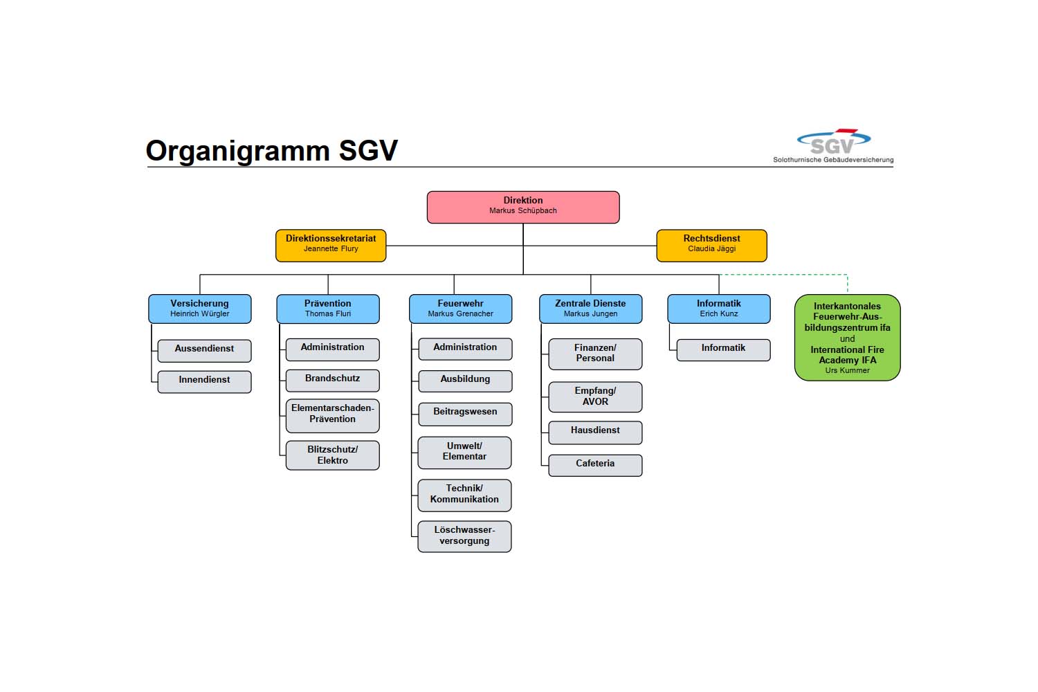 Organisation | SGV Solothurnische Gebäudeversicherung
